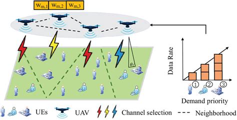 Iet Communications Vol 18 No 13