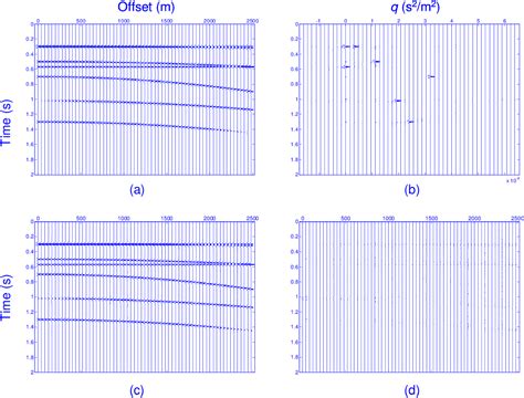 Figure 12 From Multiple Attenuation Using A High Resolution Time Domain Radon Transform