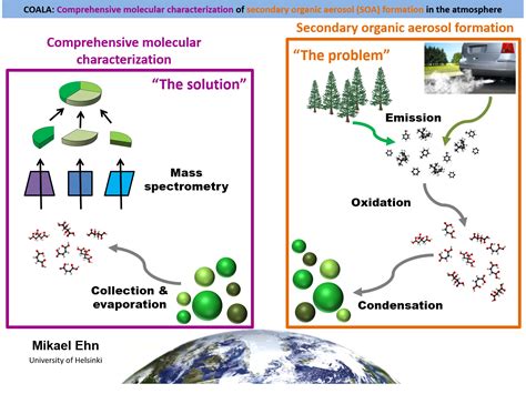Comprehensive Molecular Characterization Of Secondary Organic Aerosol Formation In The