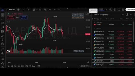 Какое одно из главных качеств трейдера Youtube