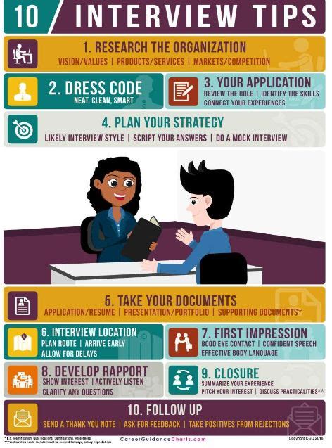 Amanda Aguilar On Linkedin Interview Tips