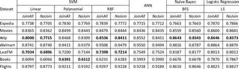 Holdout Test Accuracy On The Real World Datasets For The Three Decision Download Scientific