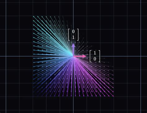 Explorable Explanation For Matrix Transformations Iq Software Services