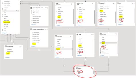 Solved Multiple Relationships Between Tables Microsoft Fabric Community
