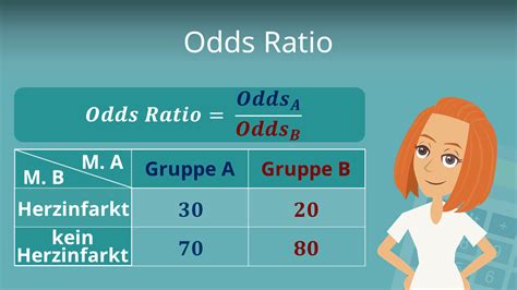 Odds Ratio • Definition Berechnung Interpretation · Mit Video