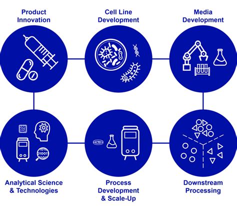 Bioprocess Engineering