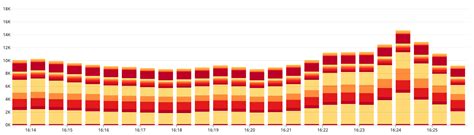 Squeezing The Most Out Of The Server Erlang Profiling Nextroll
