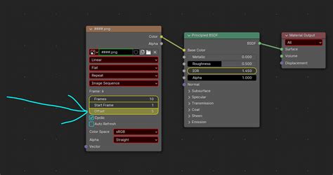 z sorting with cycles lighting and rendering blender artists community