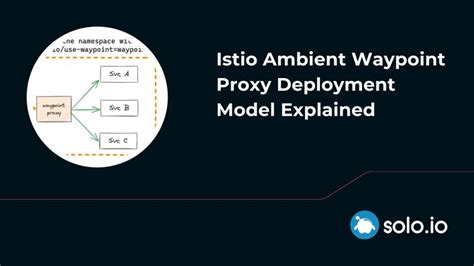 On Linkedin Istio Ambient Mode Deploying Flexible Waypoint