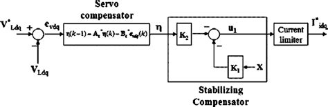 Discrete Time Voltage Controller Download Scientific Diagram