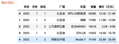 数据分析 34 中国电动汽车销售数据（包含代码及数据） 关于新能源电动汽车的多种销售策略数据集 csdn博客