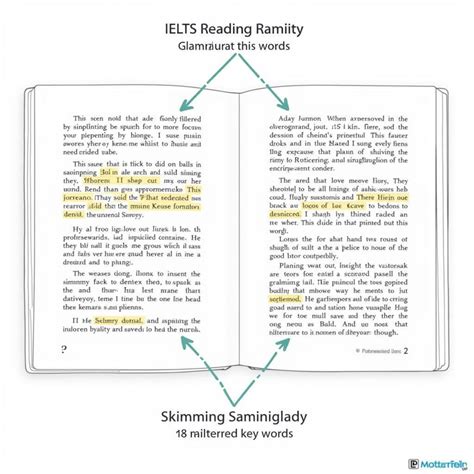 Mastering Speed In Ielts Reading Proven Strategies For Faster Comprehension Ietls Net