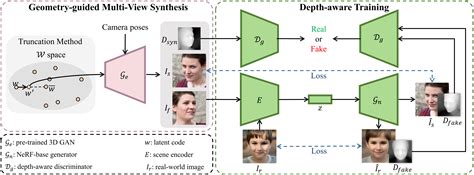 G NeRF Geometry Enhanced Novel View Synthesis From Single View Images