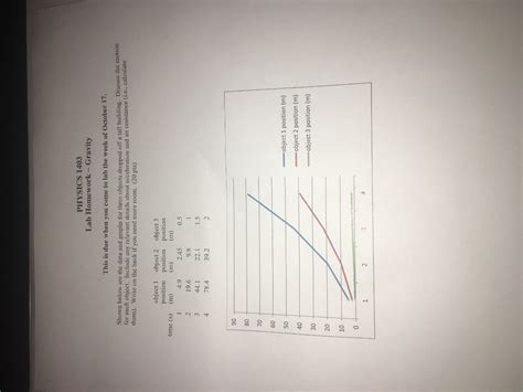 Solved Shown Below Are The Data And Graphs For Three Objects Chegg