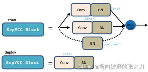【yolov6系列一】深度解析网络架构 yolov6网络结构 csdn博客