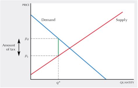 Econ Lecture 6 Flashcards Quizlet
