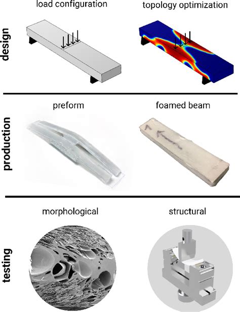 Figure 1 From Topologically‐optimized Graded Foams Semantic Scholar