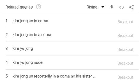 Google Trends Shows A Spike In Search For Kim Yo Jong Hot Photos And Kim Yo Jong Nude The