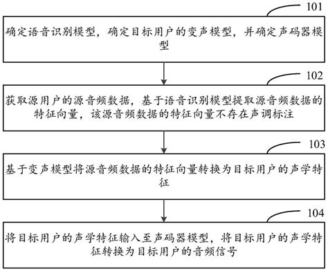 Voice Conversion Method And Device And Electronic Equipment Eureka