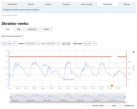 Sensdesk Technology Portal Overview Hw