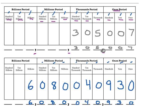 Standard Form Math Facts At Robert Towner Blog
