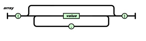 Json 데이터 교환 포맷