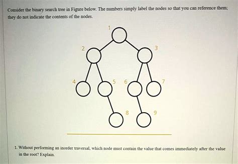 Solved Consider The Binary Search Tree In Figure The Numbers Simply Label The Nodes So