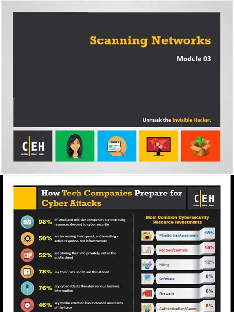 Module 03 Scanning Networks Pdf