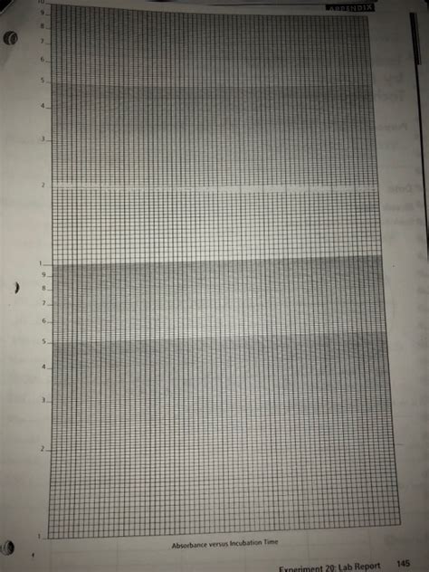 Solved Appendix D APPEND X Graphing A Graph Is A Visual Chegg Com