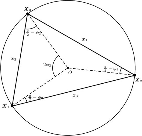 Figure 5 From The Three Point Correlation Function Of Cosmic Shear I The Natural Components