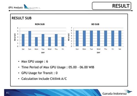 Gpu Analysis Pdf