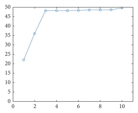 multi scale wavelet transform reconstruction experiments a image