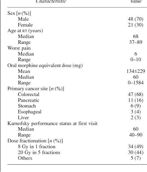 Radiation Oncology Semantic Scholar
