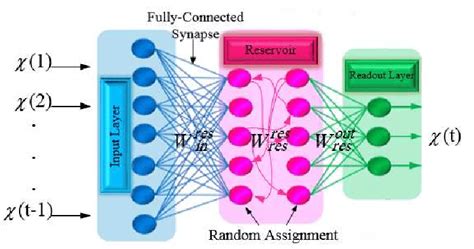 The Architecture Of ERM Download Scientific Diagram