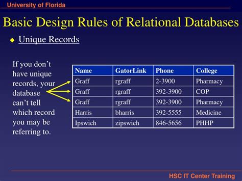ppt introduction to database concepts and microsoft access powerpoint