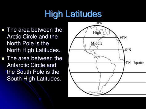 ppt the latitudes powerpoint presentation free download id 7042524