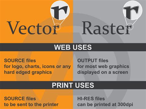 raster to vector illustration and vector tracing or vectorization