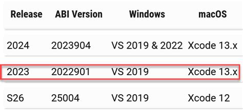 R23 Monterey Sdk Compile Errors