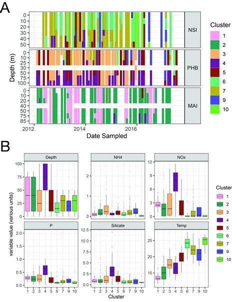 2 7 Microbial Assemblages Imos Ocean Report