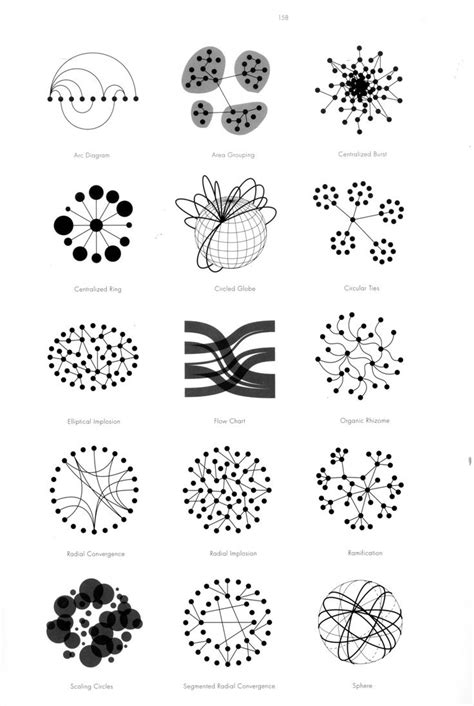 Data Visualization Design Data Design Data Visualization