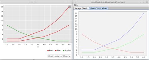 Line Plot JavaScript And Line Chart JFreeChart Have Different Color Behavior KNIME