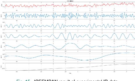 Figure 15 From Radiation Signal Denoising Method Of Loaded Coal Rock Based On Iceemdan Pck Means