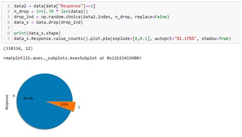 Practicing Machine Learning With Imbalanced Dataset