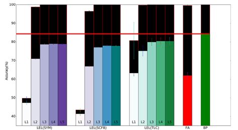 Figure 4 From Deep Supervised Learning Using Local Errors Semantic