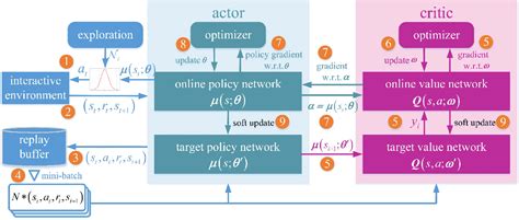 Figure 5 From A Federated Deep Reinforcement Learning Based Trust Model In Underwater Acoustic