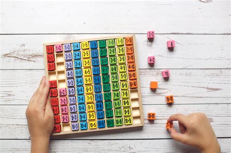 Multiplication [premium] Dyslexia Dyslexic Advantage