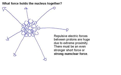 Topic Particle Physics Lesson Notes PPT
