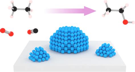 Rutile Tio2 Supported Pt Nanoparticle Catalysts For The Low Temperature Oxidation Of Ethane To
