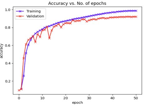 GitHub LasyaMundrathi CIFAR Image Classification With Convolutional Neural Networks CNN