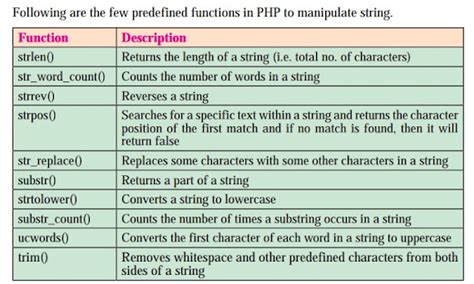 Information Technology Server Side Scripting Php